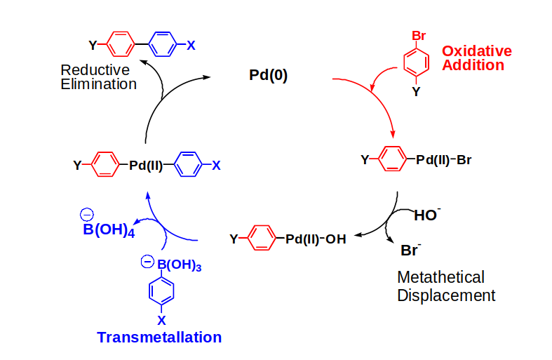 Suzuki Cross-Coupling | OpenOChem Learn